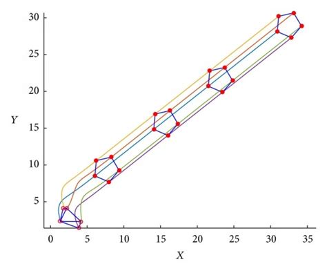 Multiagent Flocking Trajectories Without Obstacle Download Scientific Diagram