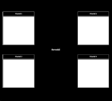 Mind Map Skabelon Storyboard Por Da Examples