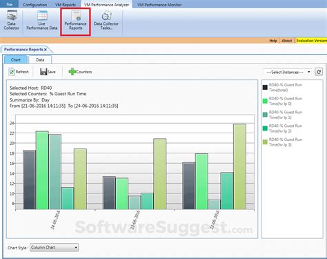 Vm Performance Analyzer Pricing Features And Reviews In 2023