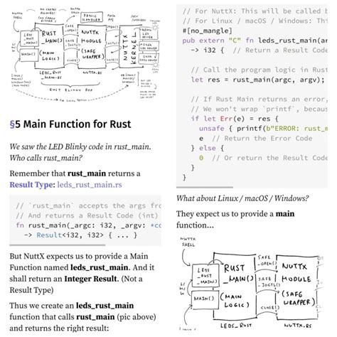 Rustlang Nuttx Lup Yuen Lee