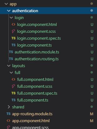Angular Issue In Lazy Loading Feature Modules Stack Overflow