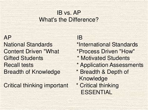 IB Vs AP What Should You Choose EdBrand