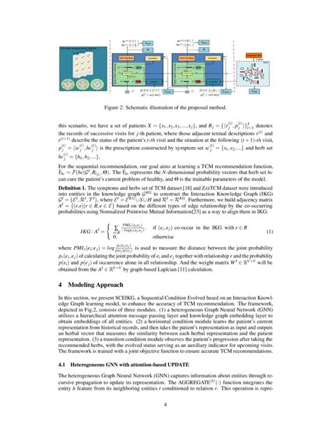Sequential Condition Evolved Interaction Knowledge Graph For Traditional Chinese Medicine