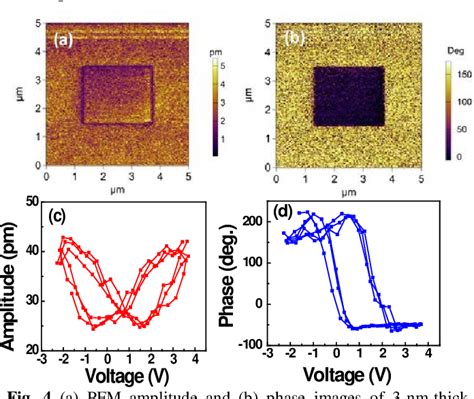 Figure 4 From Tunneling Electro Resistance Effect In Ultra Thin