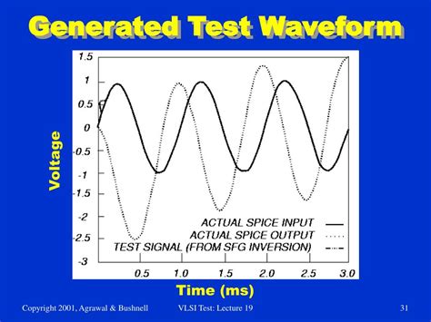 Ppt Lecture 19 Fault Model Based Structural Analog Testing Powerpoint