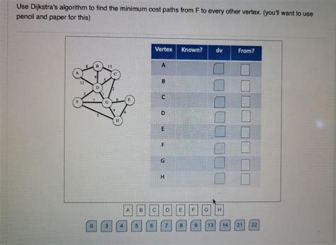 Solved Use Dijkstras Algorithm To Find The Minimum Cost