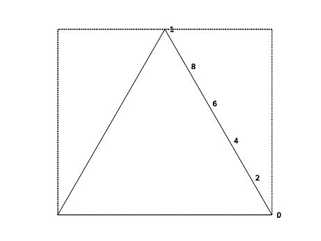 Transforms Mpltern Post Dev Documentation