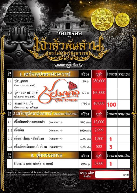 เจ้าสัวคุณบอยท่าพระจันทร์ ทุกรุ่น หลวงพ่อทองandหลวงพ่อพัฒน์andหลวงปู่จื่อ ปิดตาพังพระกาฬ รุ่น