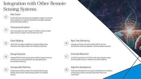 Integration With Other Remote Sensing Systems Synthetic Aperture Radar