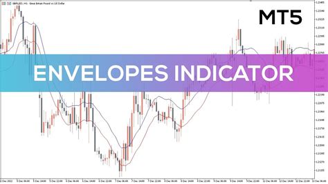Envelopes Indicator For Mt5 Overview Youtube