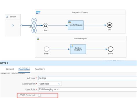 Sap Cpi How To Call External Rest Api With Access Token And Csrf