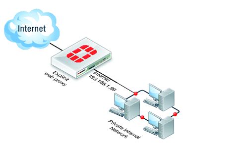 Konfigurasi Web Proxy Mikrotik Router ~ Taufiqhidayat