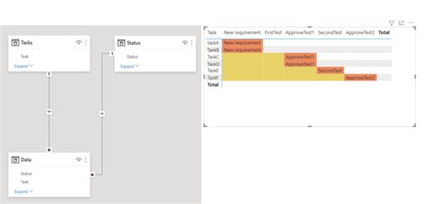 table visualization qanda microsoft fabric community