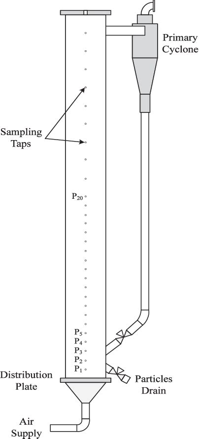 Figure 1 From Validation Of A Dem Modeling Of Gas Solid Fluidized Bed