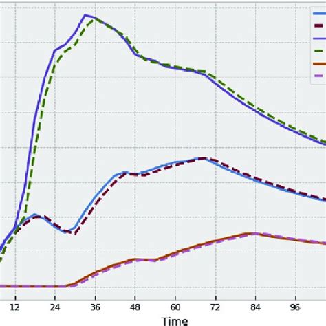 Port Contribution To Switch Throughput Download Scientific Diagram