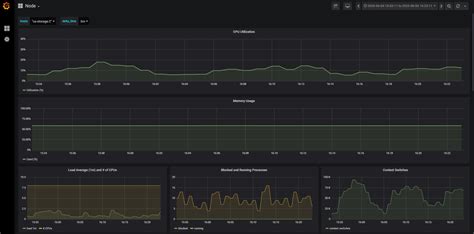 affichez les metrics à l aide du tableau de bord grafana dans storagegrid