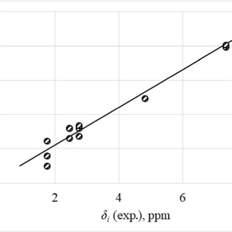 comparison between theoretically calculated and experimentally
