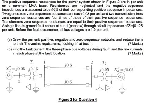 Solved On A Common Mva Base Resistances Are Neglected And The