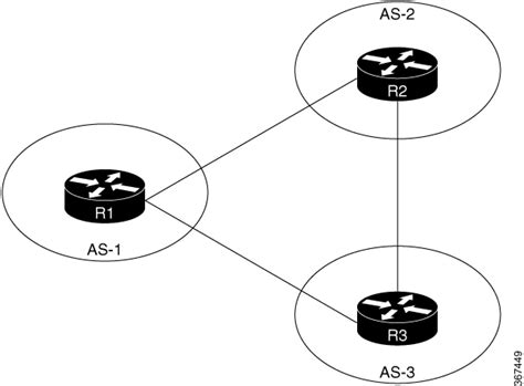 Bgp Configuration Guide For Cisco 8000 Series Routers Ios Xr Release