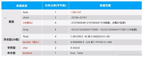 【黑马程序员java笔记 完整代码】day01 入门知识 java黑马程序员笔记 csdn博客