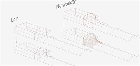 New To Rhino Having Issues With Pinching Geometry Rhino McNeel Forum