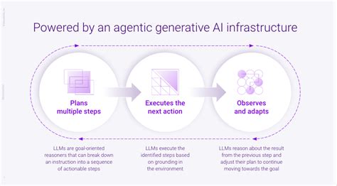 The Agentic Reasoning Engine