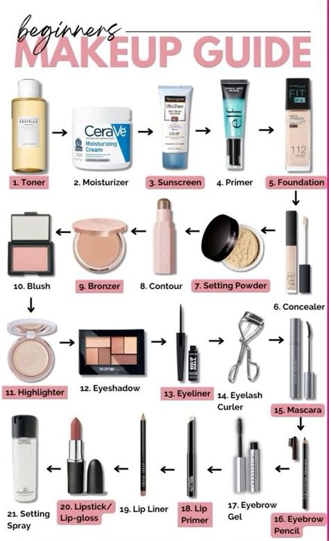 Makeup Routine Guide Makeup Order Simple Makeup Tips Make Up Tips