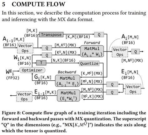 Microscaling Mx Formats Fpga Cpu News