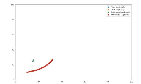 Optimizing Rem Slam Lemur