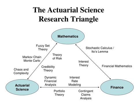 What Is Actuarial Science Actuarial Science Financial Definition