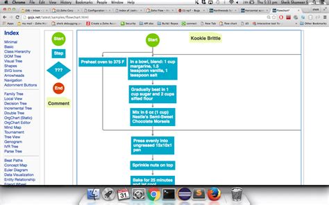 Horizontal Scroll In Flowchart Example Gojs Northwoods Software
