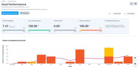 Goal Analytics Overview Humanforce