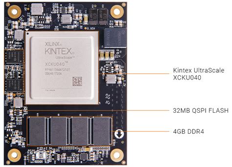 Alinx Amd Xilinx Kintex Ultrascale Xcku040 Fpga Som System On Module