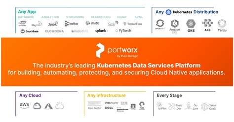 Pure Storage เปิดตัว Portworx Data Services และ Pure Fusion Techtalkthai
