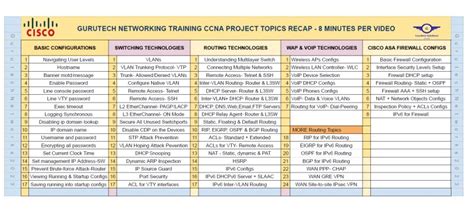 benard otom on linkedin training networking cisco project