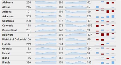 Add Sparkline Charts In Dv Table And Pivot Visualizations — Oracle