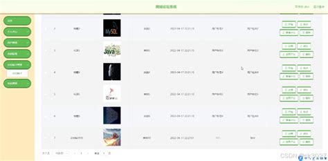 Springboot网络论坛系统rpq94 Csdn博客