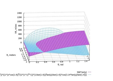 Surface Of Discontinuity For Component í µí±£ í µí± Formed By 37 And