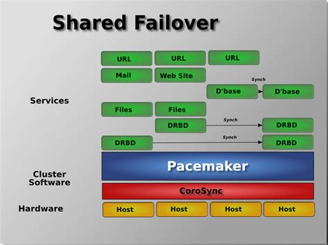14 Types Of Pacemaker Clusters