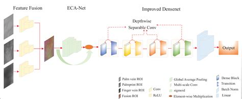 Cmes Free Full Text A Hand Features Based Fusion Recognition