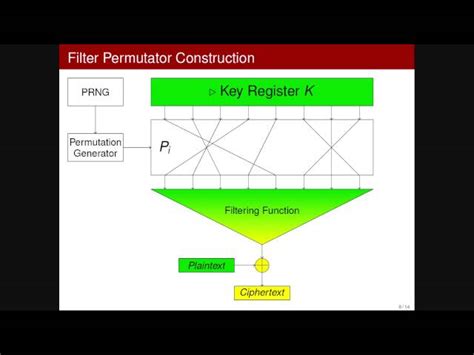 conference talks talk towards stream ciphers for efficient fhe with