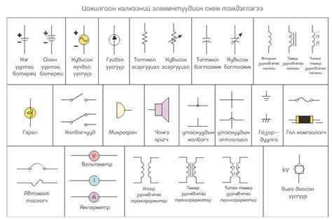 Ажлын зураг унших хэмжих багаж ашиглах Хичээлийн агуулга