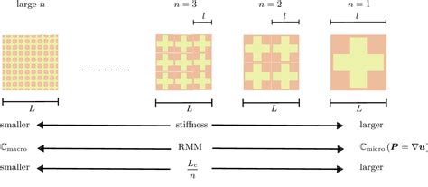 Figure 2 From A Computational Approach To Identify The Material