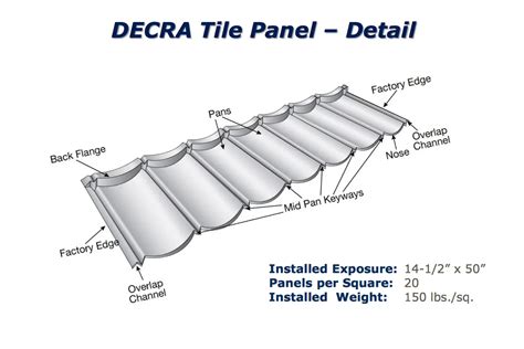 Decra Tile By Decra® Metal Roofing Experts