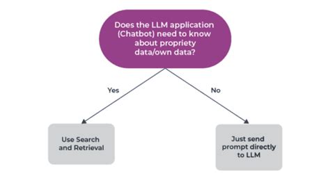 Introduction To Retrieval Augmented Generation Arize Ai