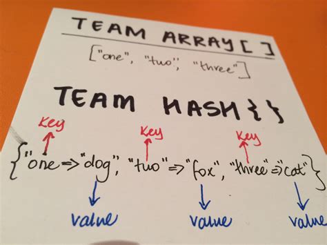 The Array Vs The Hash