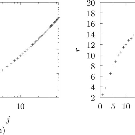An Example Illustrating The Role Of The Tangentiality Order Of Links In