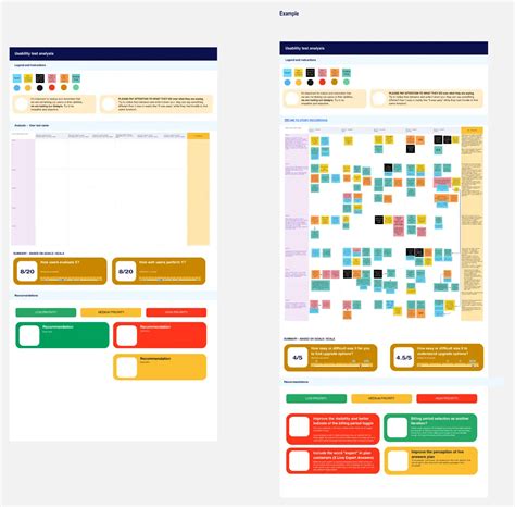 Usability Test Analysis Template Miroverse