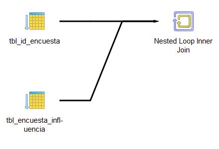 Gestión de bases de datos PostgreSQL Nuevo pgAdmin4 Comunidad ISM
