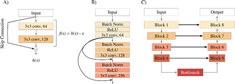 Figure 3 From Convolutional Neural Networks For Breast Cancer Detection In Mammography A Survey